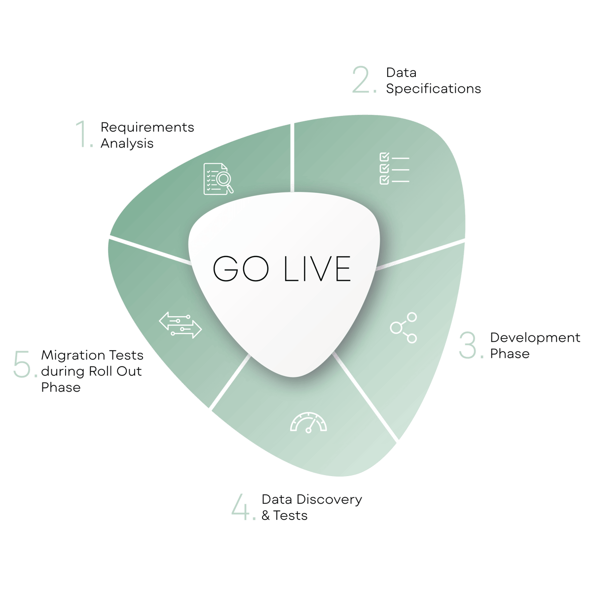 The Smart Approach to Collections Software Integration: A Step-by-Step ...