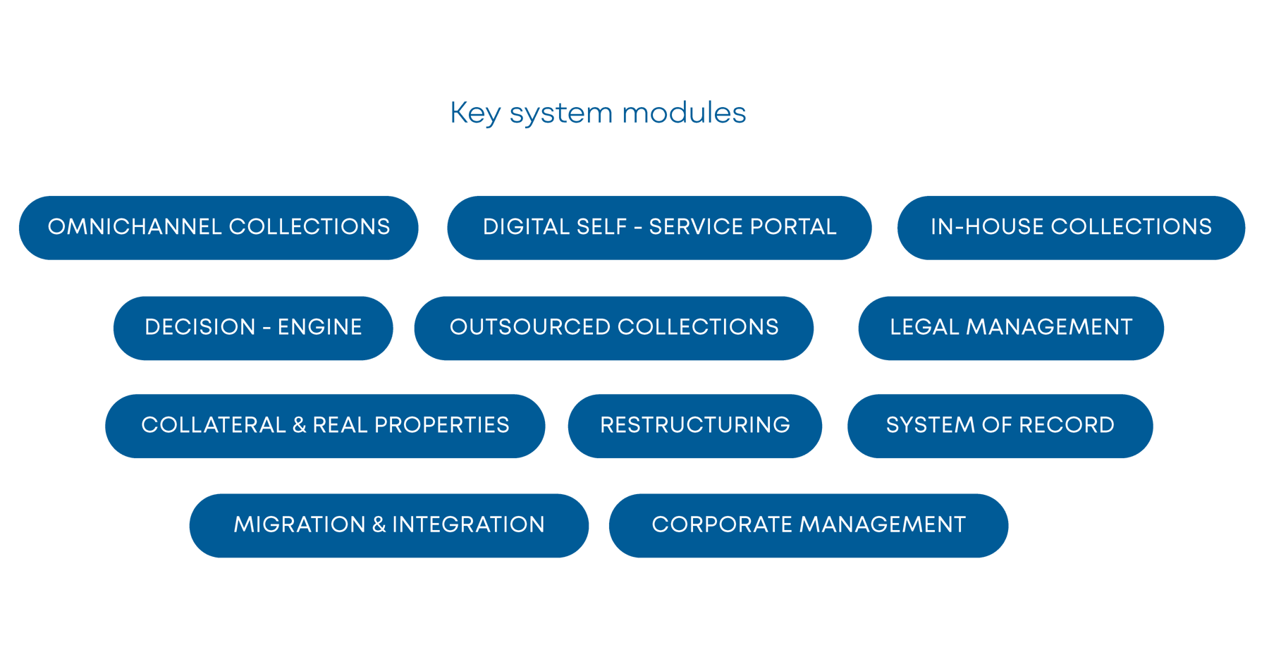 The Smart Approach to Collections Software Integration: A Step-by-Step ...